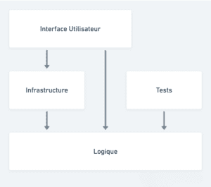 Architecture des applications web : quelles bonnes pratiques en 2020 ...